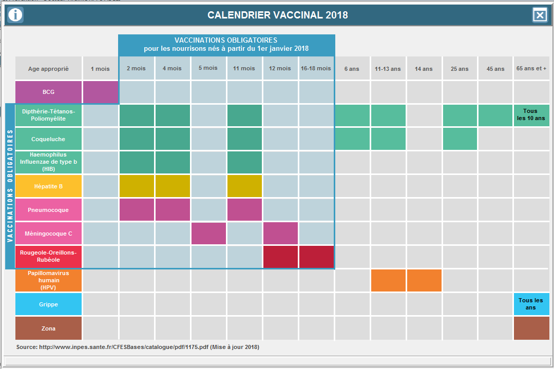 Le calendrier vaccinal